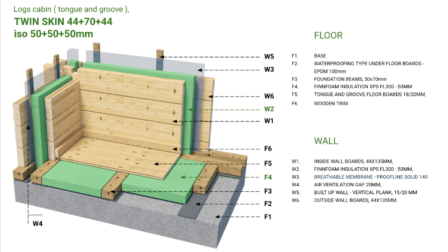 Garden Room Insulation: A Complete Guide to Year-Round Comfort | Quick ...