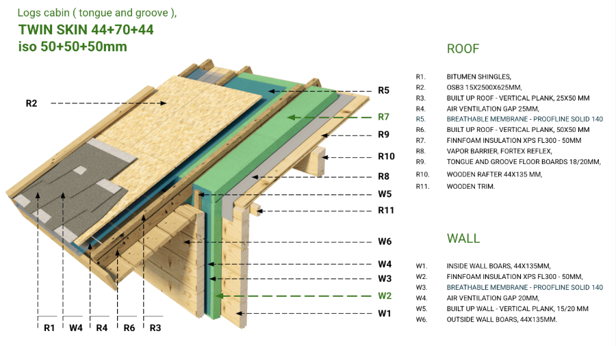 Garden Room Insulation: A Complete Guide to Year-Round Comfort | Quick ...